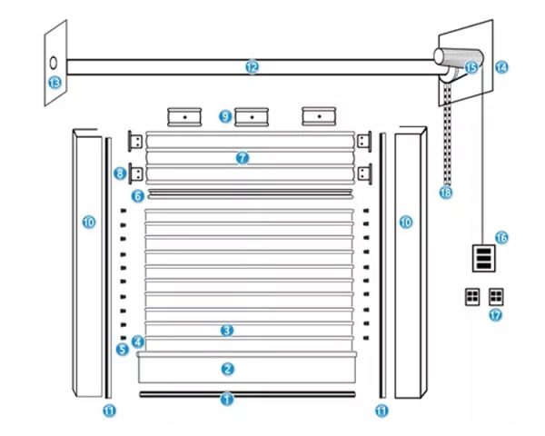 Full vision polycarbonate roller door | Store Front Transparent PC ...